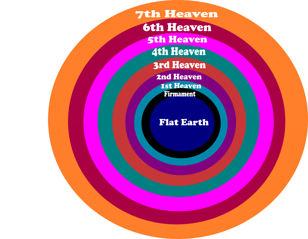 Transformation: The Levels and Dimensions of Heaven | Awakening Higher Self